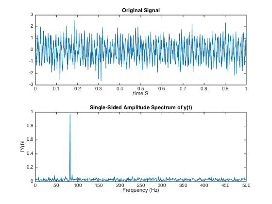 在matlab里设计使用Bessel Filter（贝塞尔滤波器）进行数据降噪的简单例子-CSDN博客