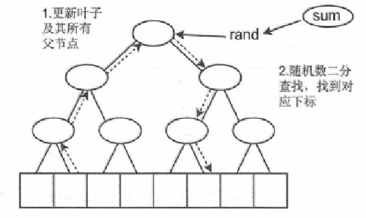 强化学习模型-Priority Replay Buffer-CSDN博客