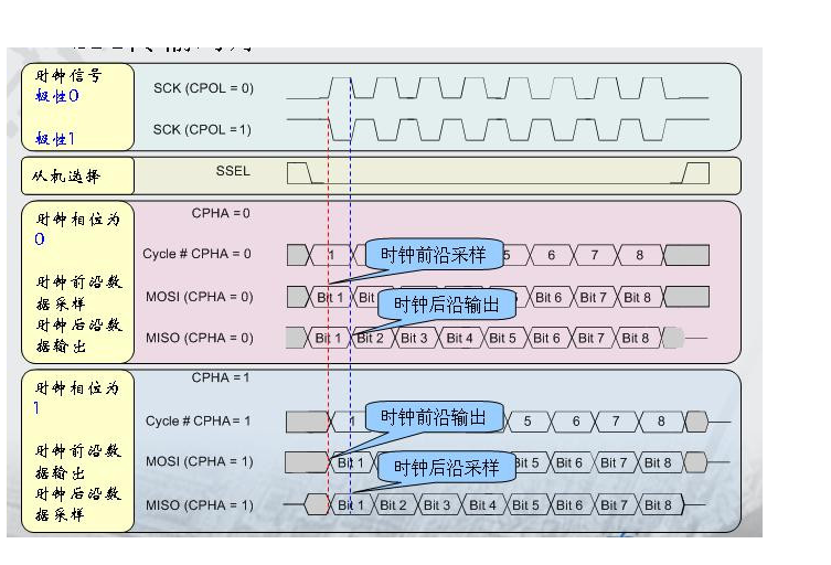STM32常见通信方式（TTL、RS232、RS485、I2C，SPI，CAN）总结_小型stm32所支持的通信类型有哪些-CSDN博客