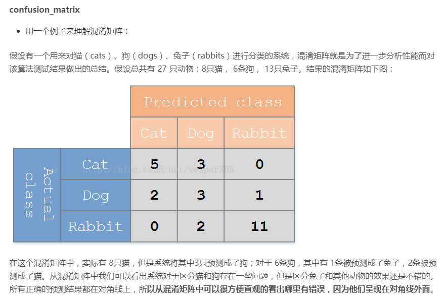 sklearn.metrics中的评估方法介绍_sklearn.metrics sens-CSDN博客