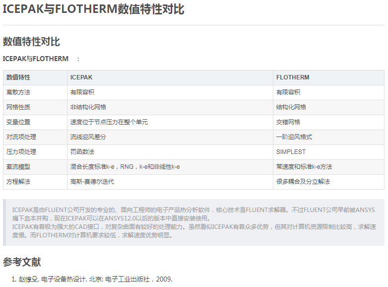 ICEPAK与FLOTHERM数值特性对比_flotherm xt flotherm icepak 对比-CSDN博客