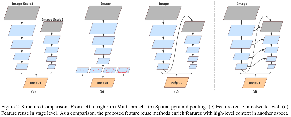 Semantic Segmentation---DFANet:Deep Feature Aggregation for Real-Time Semantic Segmentation（论文解读 ...