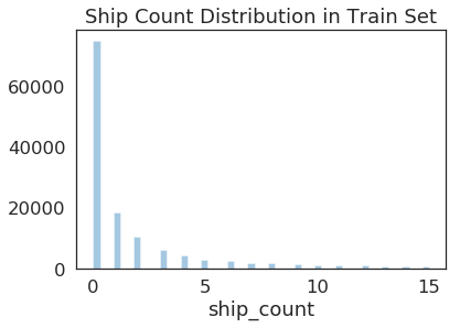 kaggle：Airbus Ship Detection Challenge_kaggle 挑战赛的 公开数据集“ships detection machine learning-CSDN博客