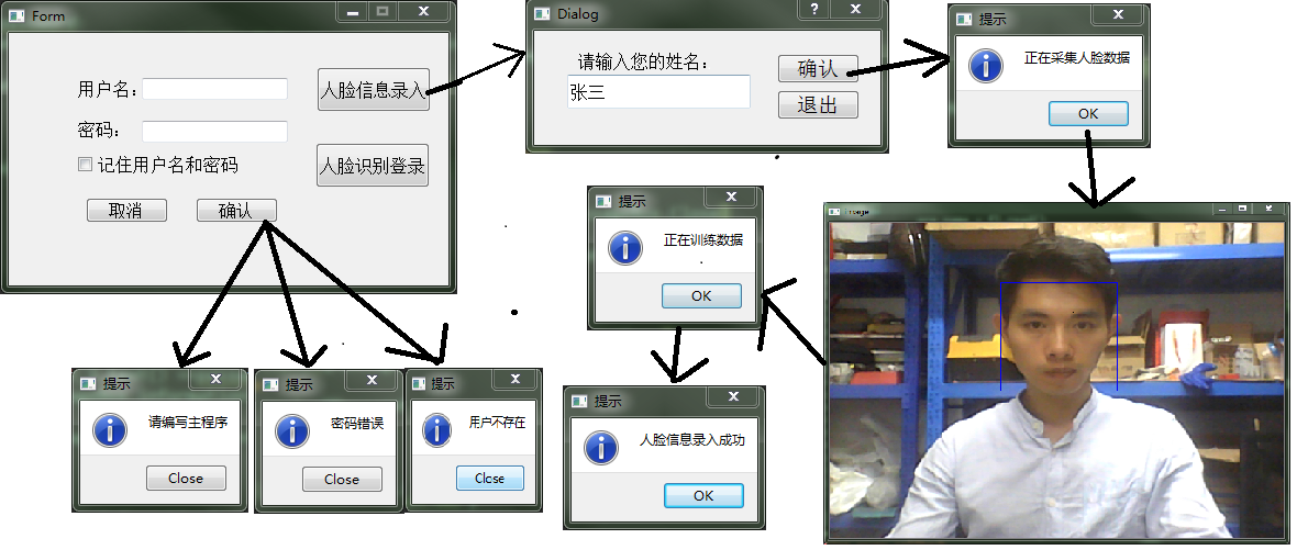 基于pyqt+OpenCV设计的用户密码或人脸识别登录GUI程序设计_qt人脸识别登录代码-CSDN博客