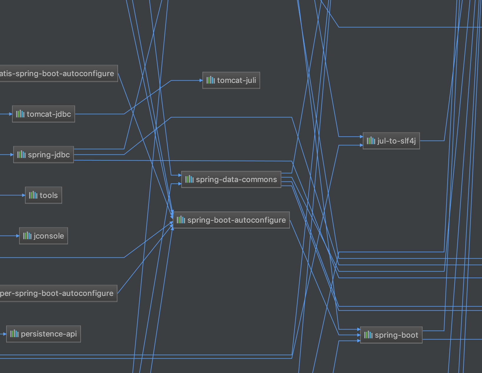 Multiple Spring Data modules found, entering strict repository configuration mode!-CSDN博客