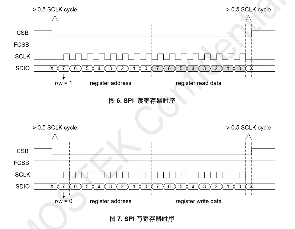 140M至1020mMHz无线通信方案(基于CMT2300A)_fcsb和csb-CSDN博客