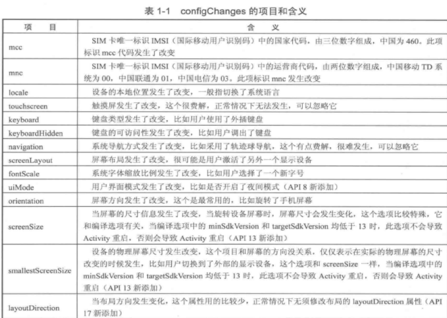 《Android开发艺术探索》之Activity的生命周期和启动模式（一）_android开发艺术探索 第1章 activity的生命周期和启动模式-CSDN博客