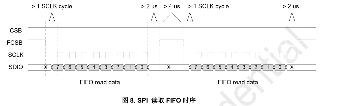 140M至1020mMHz无线通信方案(基于CMT2300A)_fcsb和csb-CSDN博客