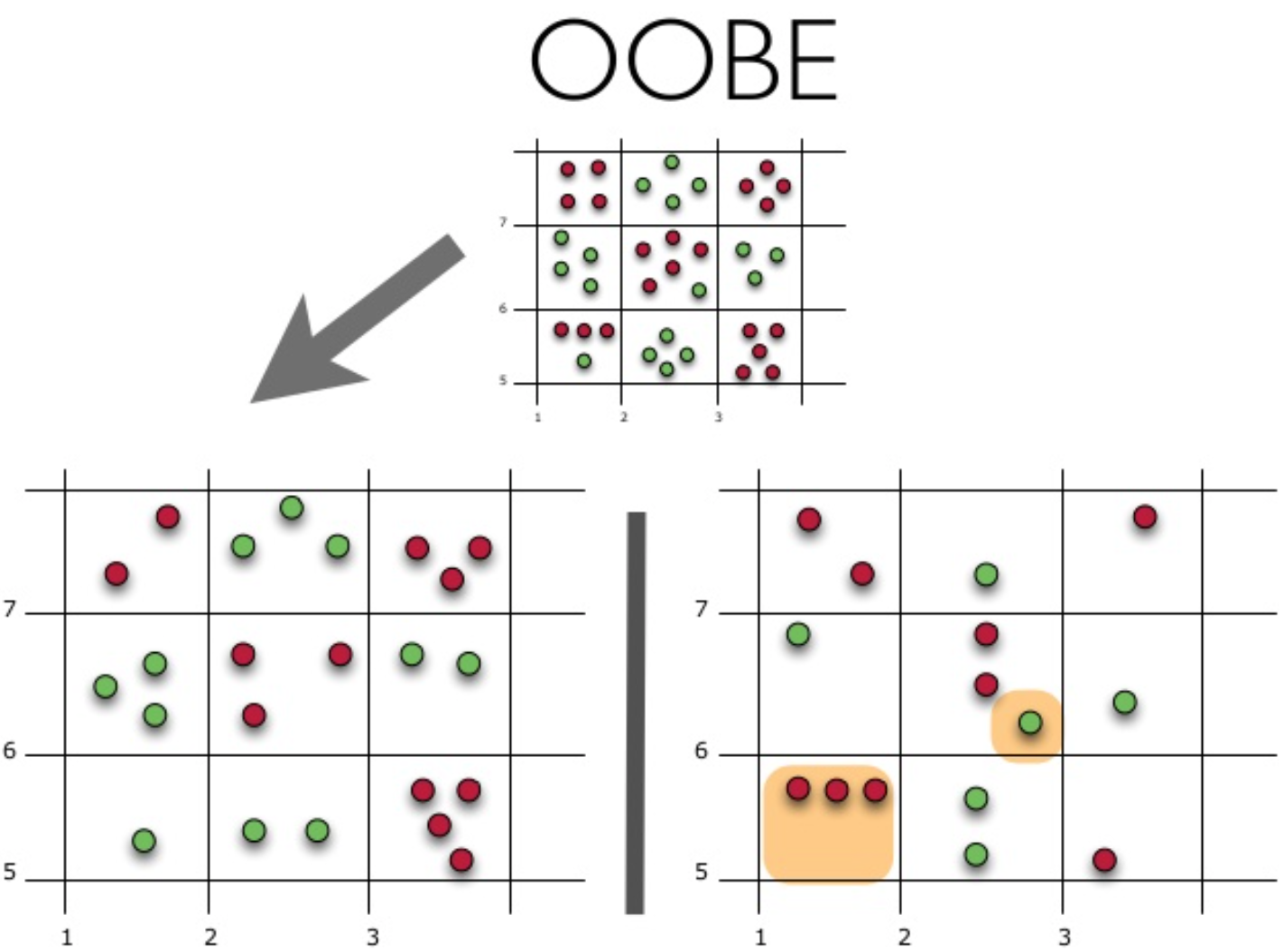 （二）bagging 方法_bagging方法-CSDN博客