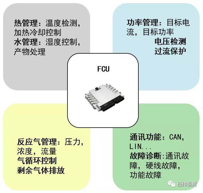 燃料电池系统HIL测试解决方案_fcu测试-CSDN博客