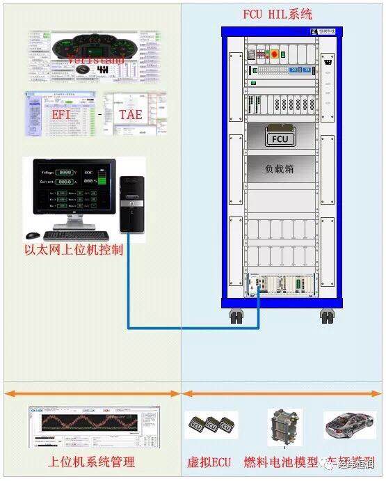 燃料电池系统HIL测试解决方案_fcu测试-CSDN博客
