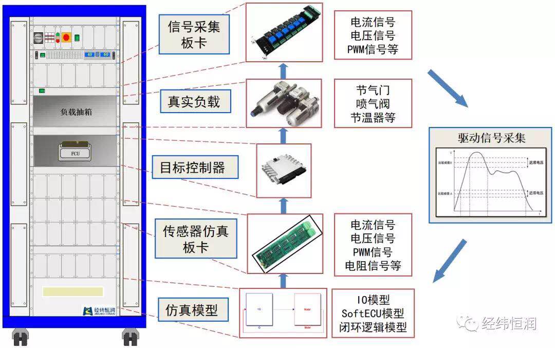 燃料电池系统HIL测试解决方案_fcu测试-CSDN博客
