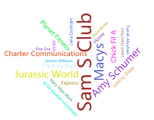 echarts字符云（词云图）_字符云图-CSDN博客