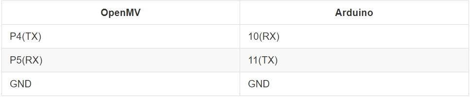 OpenMV与Arduino通讯_openmv和arduino-CSDN博客