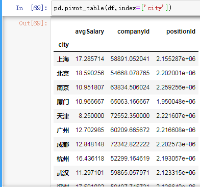 Pandas透视表（pivot_table）详解_pivot table是什么-CSDN博客