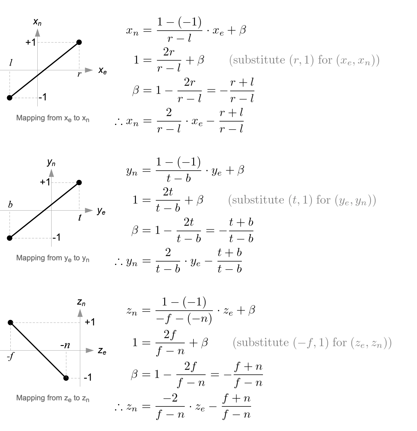 OpenGL中投影矩阵(Projection Matrix)详解_projectionmatrix-CSDN博客