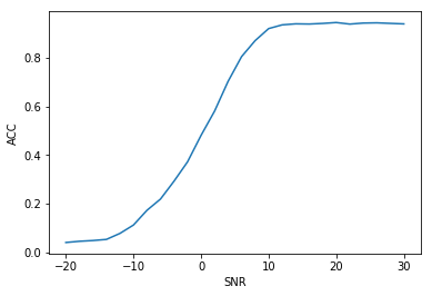 使用ResNet模型进行无线电调制识别_有梦想的咸鱼lzj的博客-CSDN博客_rml2016.10a