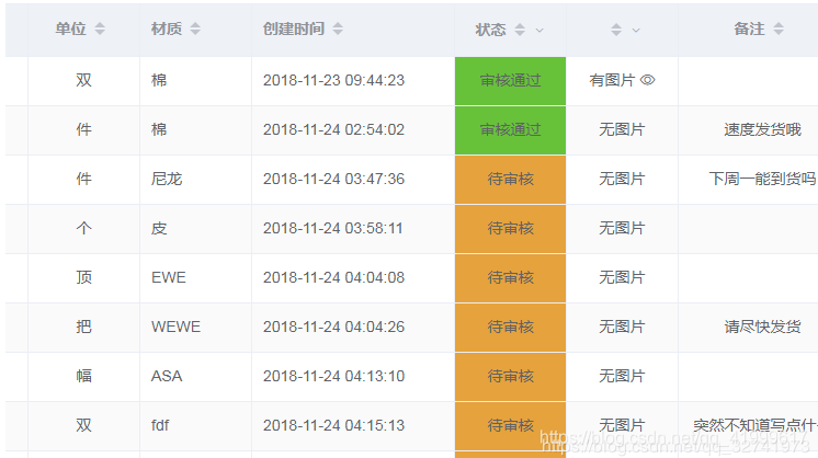 Element Table动态添加列样式element Table 列增加样式 Csdn博客