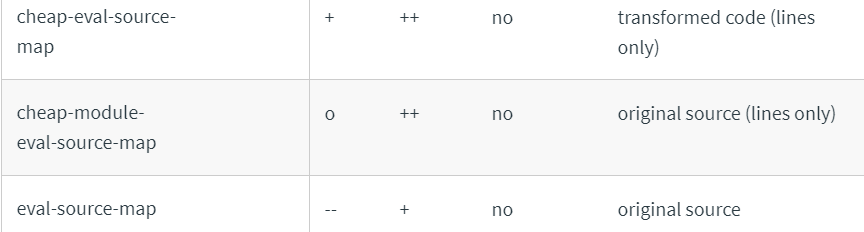 6.4 xxx is not a constructor，npx命令，webpack严格遵循导入导出，★★webpack学习小记，source ...