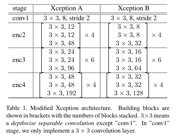 Semantic Segmentation---DFANet:Deep Feature Aggregation for Real-Time Semantic Segmentation（论文解读 ...
