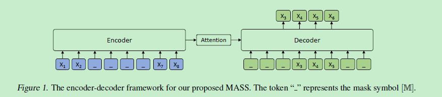 后BERT时代-CSDN博客