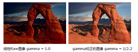 gamma和LWF的分享_人眼亮度感知曲线_陈大白(FMV)的博客-CSDN博客