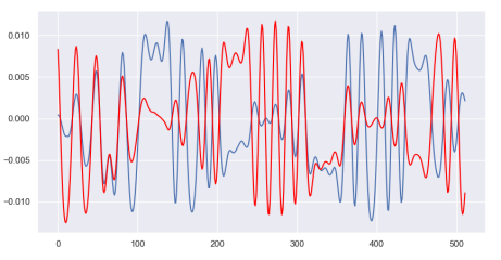 使用ResNet模型进行无线电调制识别_有梦想的咸鱼lzj的博客-CSDN博客_rml2016.10a