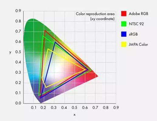 gamma和LWF的分享_人眼亮度感知曲线_陈大白(FMV)的博客-CSDN博客