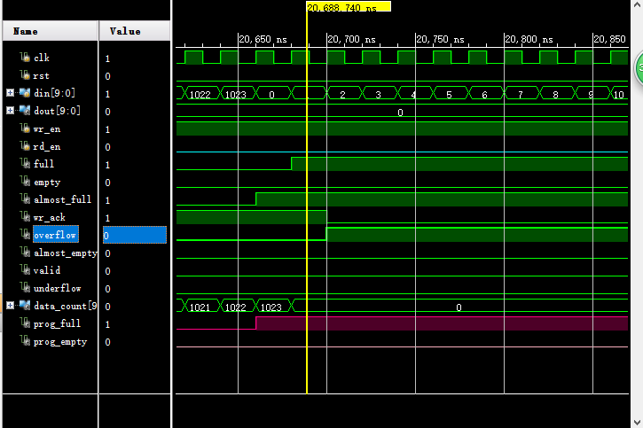 vivado 仿真ram,rom和fifo_full flags reset value-CSDN博客