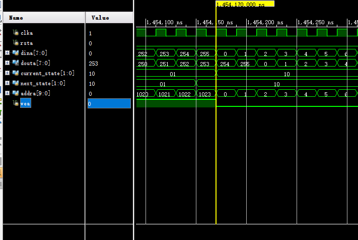vivado 仿真ram,rom和fifo_full flags reset value-CSDN博客