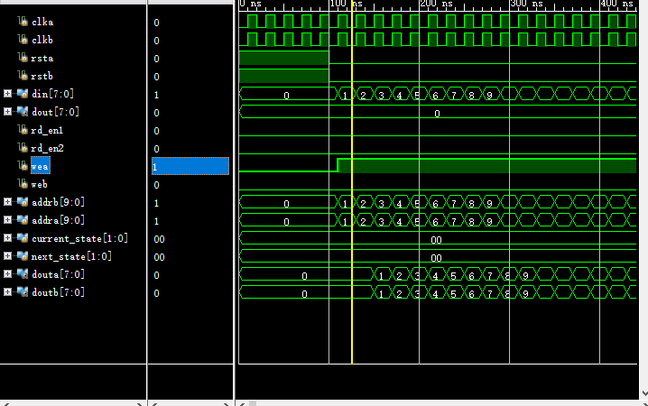 vivado 仿真ram,rom和fifo_full flags reset value-CSDN博客