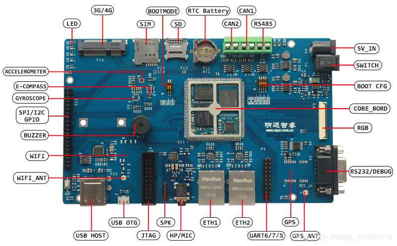 IMX6ULL启动和烧写_原子imx6 usb 识别-CSDN博客
