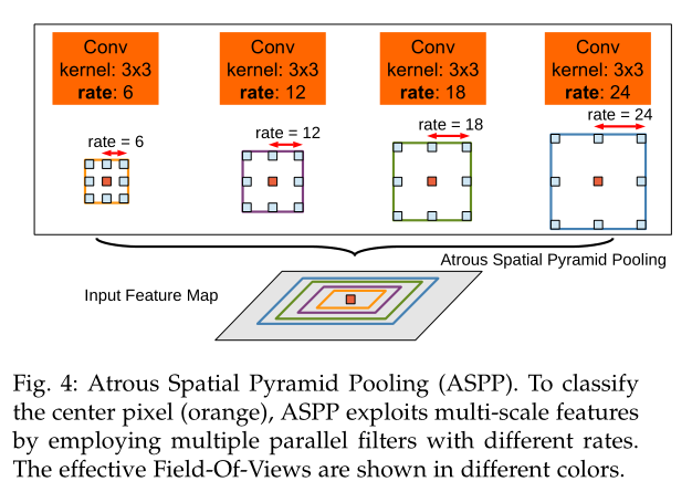 Semantic Segmentation---DenseASPP for Semantic Segmentation in Street Scenes（论文解读十一）_aspp ...