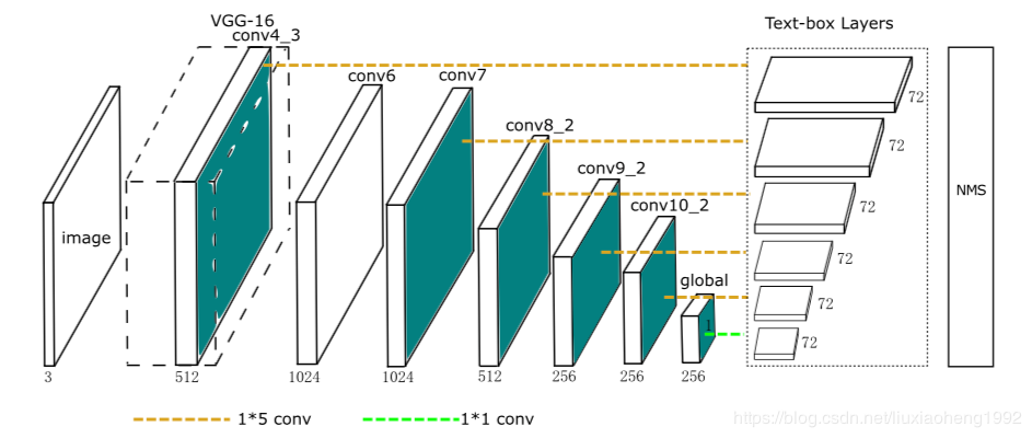 OCR检测方法（一）——TextBoxes与TextBoxes++算法详解-CSDN博客