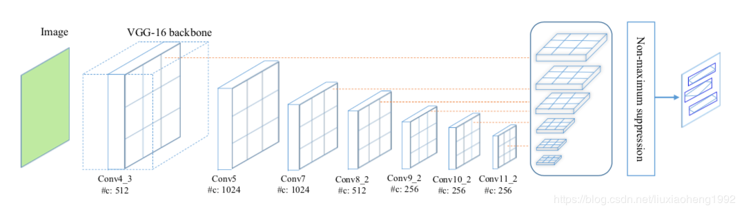 OCR检测方法（一）——TextBoxes与TextBoxes++算法详解-CSDN博客