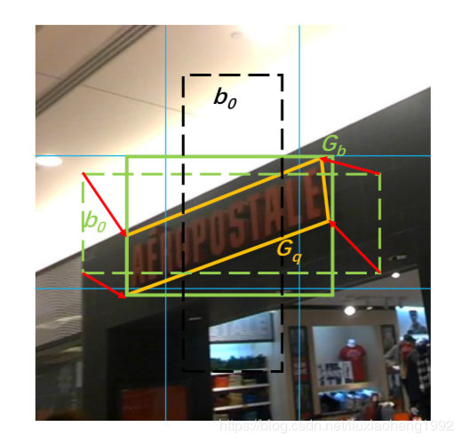 OCR检测方法（一）——TextBoxes与TextBoxes++算法详解-CSDN博客