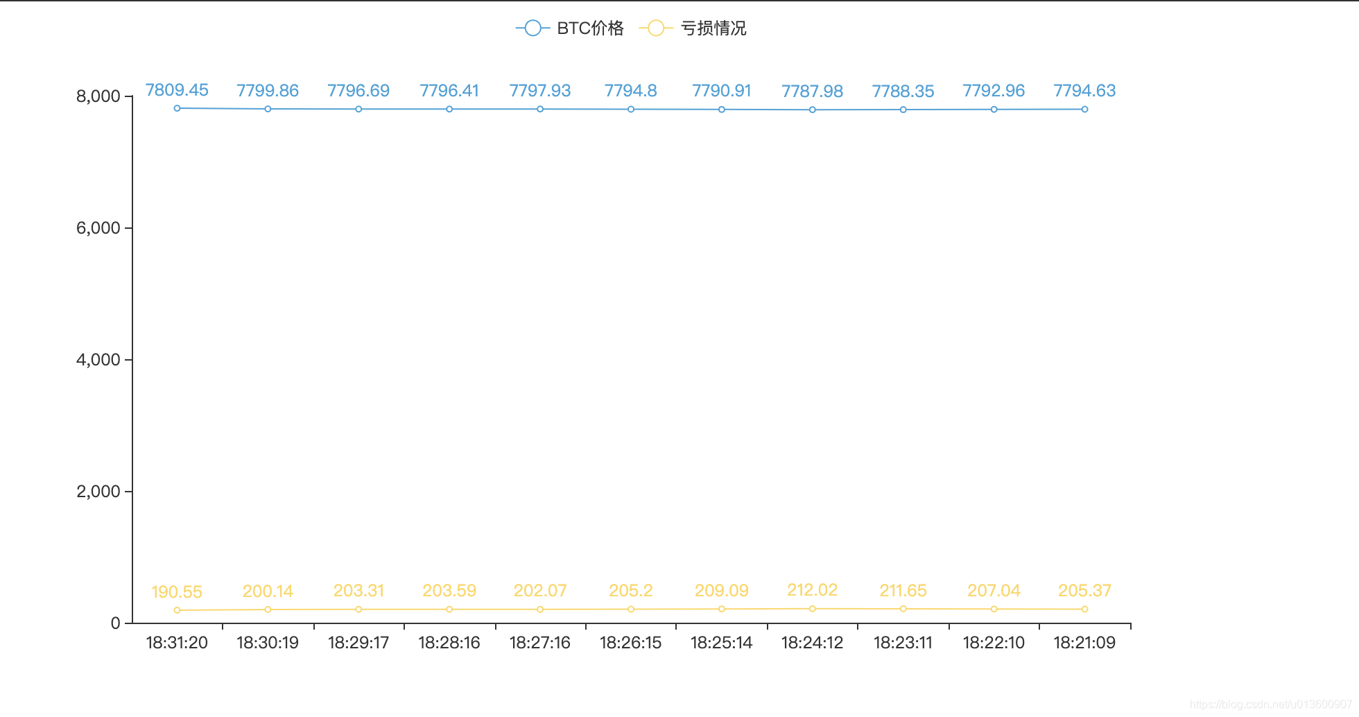 Python3使用pyecharts数据可视化数据可视化pyecharts展示唐诗三百首数据集作品代码 Csdn博客