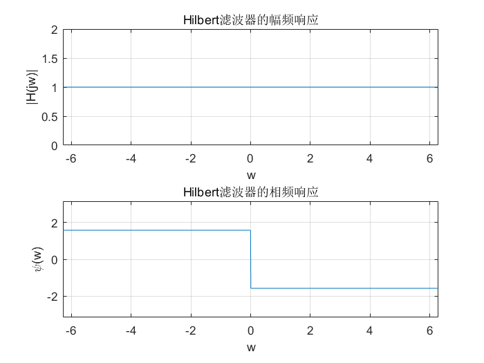 希尔伯特变换Hilbert Transform_希尔伯特变换公式-CSDN博客