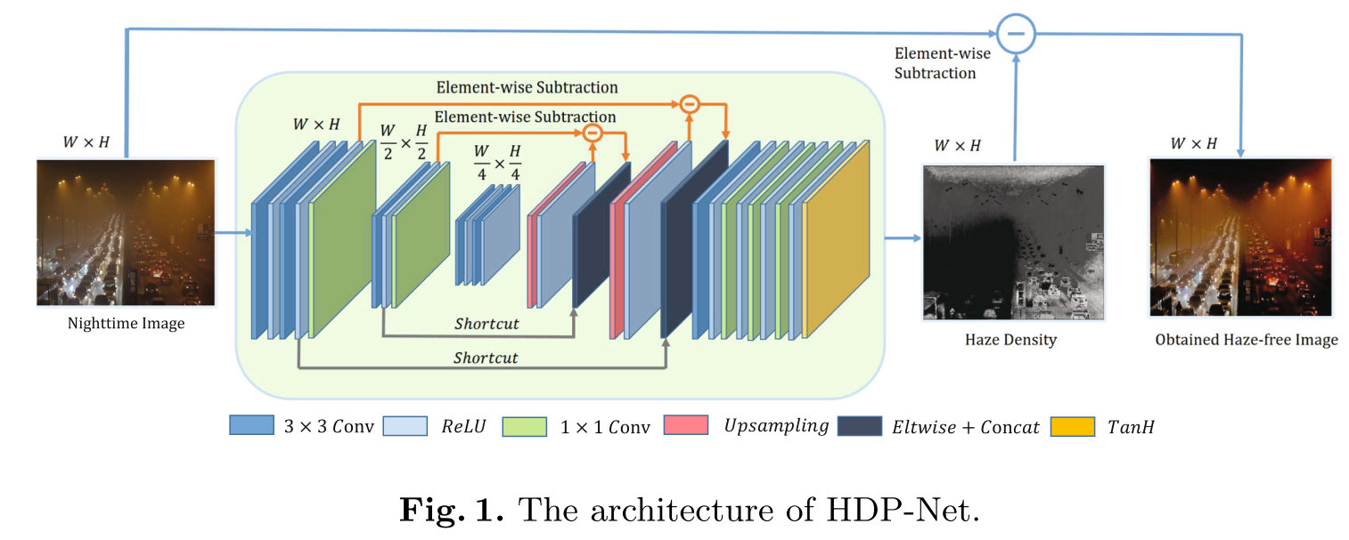 【论文阅读】深度学习去雾1——论文精选_hdp-net: haze density prediction network for night ...