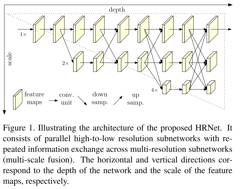 【论文阅读】深度学习去雾1——论文精选_hdp-net: haze density prediction network for night ...