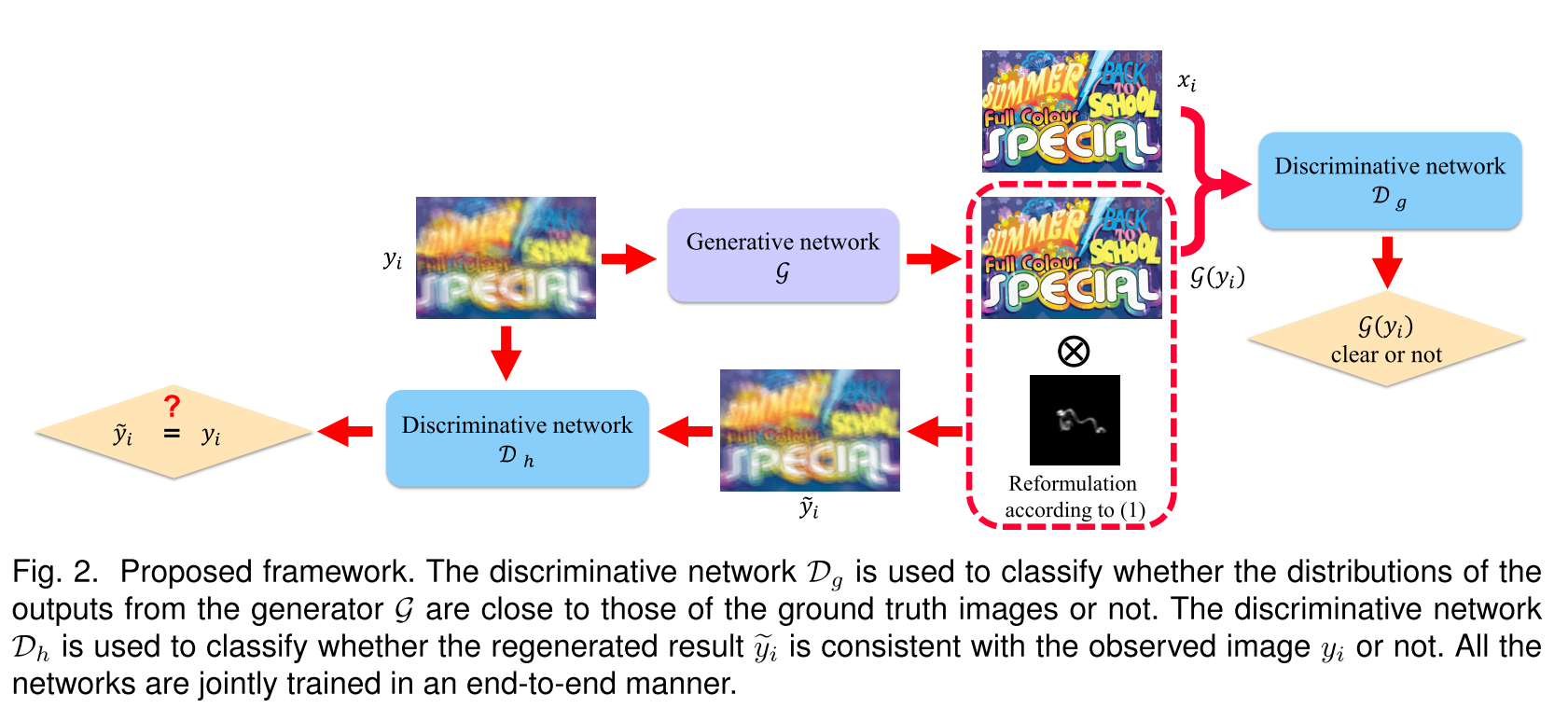 【论文阅读】深度学习去雾1——论文精选_hdp-net: haze density prediction network for night ...