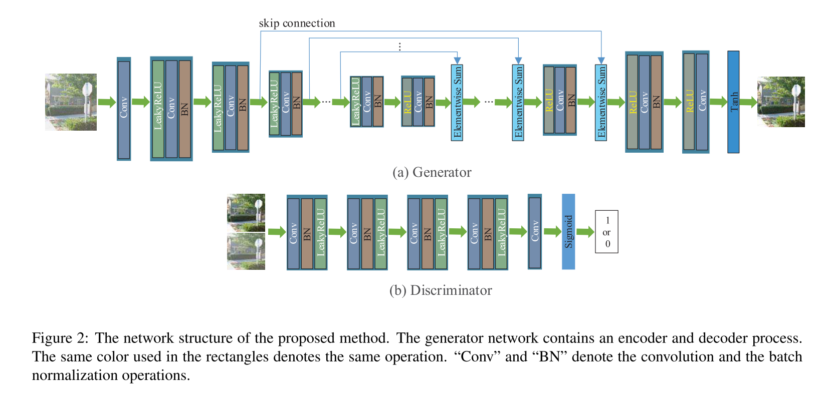 【论文阅读】深度学习去雾1——论文精选_hdp-net: haze density prediction network for night ...