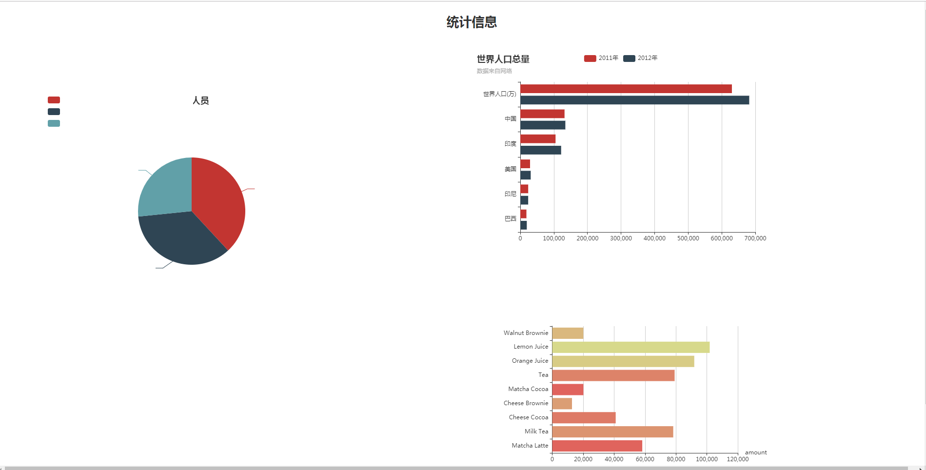 Echarts实现一个html页面同时显示多个图表_html展示多个eachers图表-CSDN博客