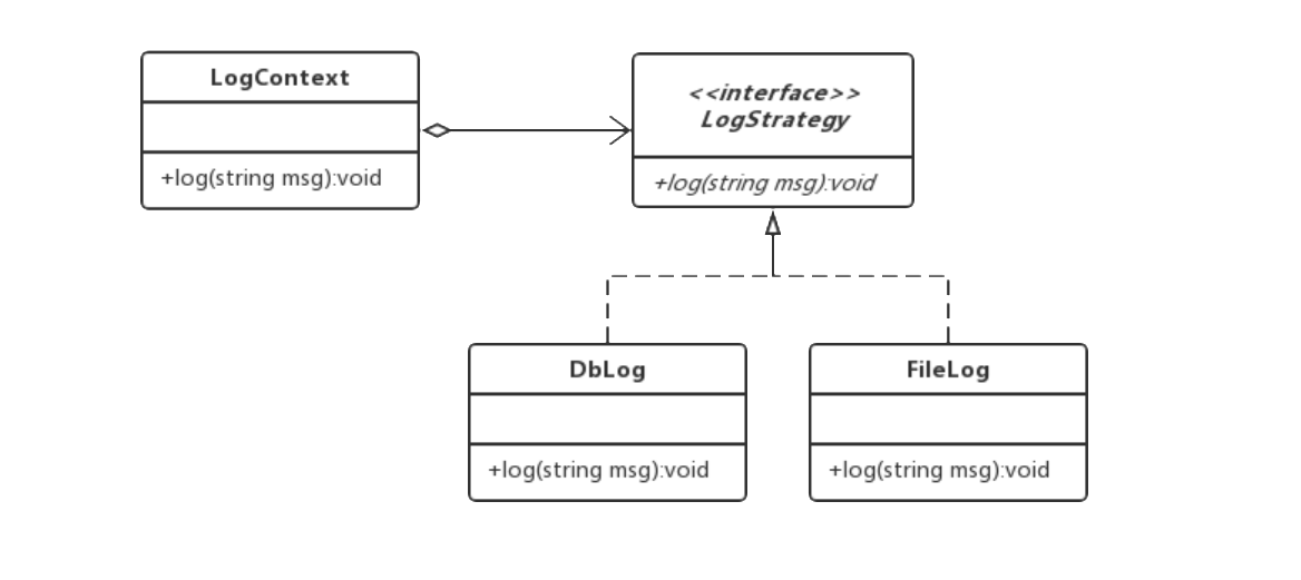 AUTOSAR fault Debounce strategy - Programmer Sought