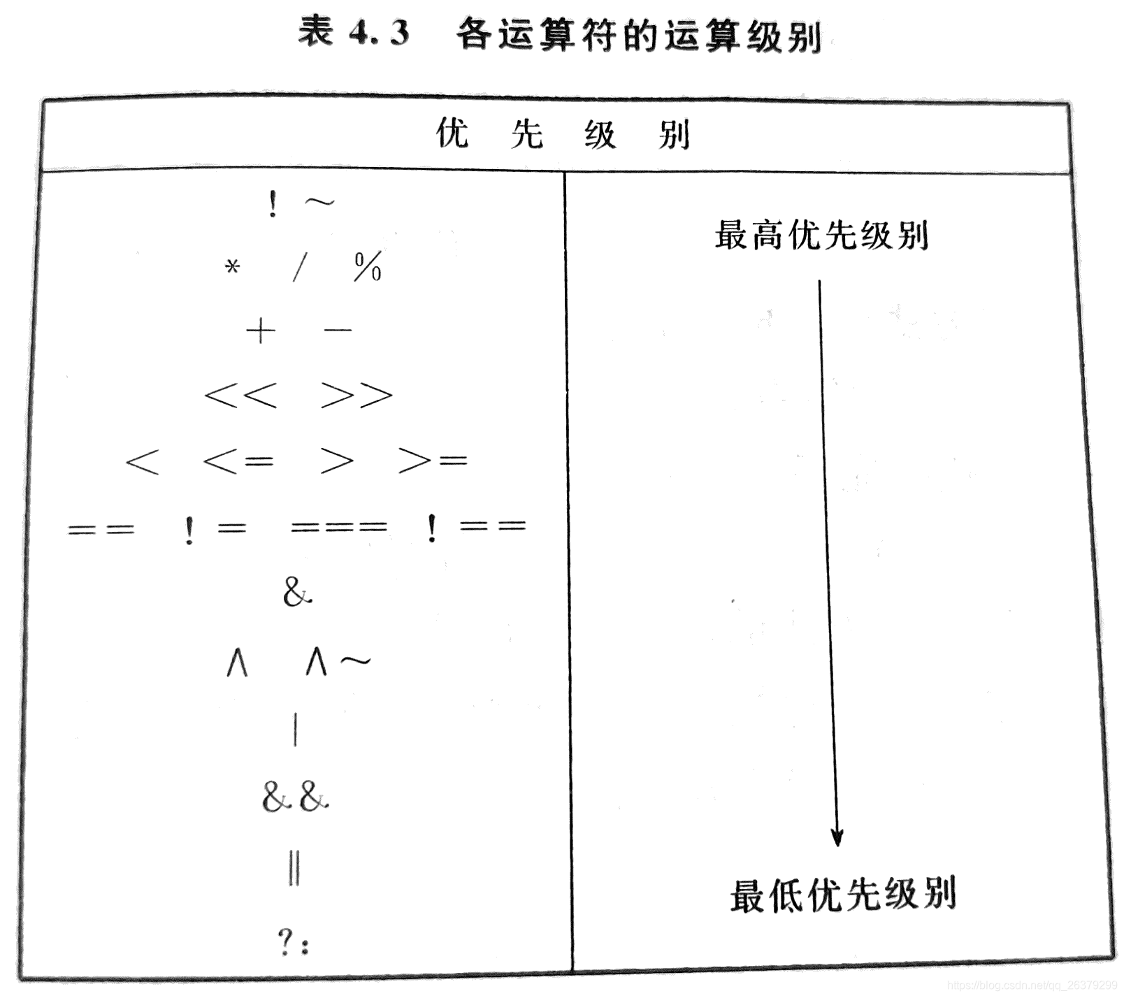 Verilog学习笔记之———运算符、赋值语句和结构说明语句verilog三个等号 Csdn博客