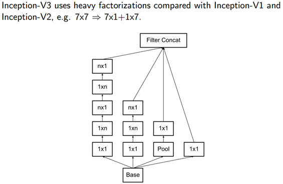 基本卷积神经网络（CNN） —— AlexNet，VGG-Net，Inception系列，ResNet，DenseNet等_vgg和 ...