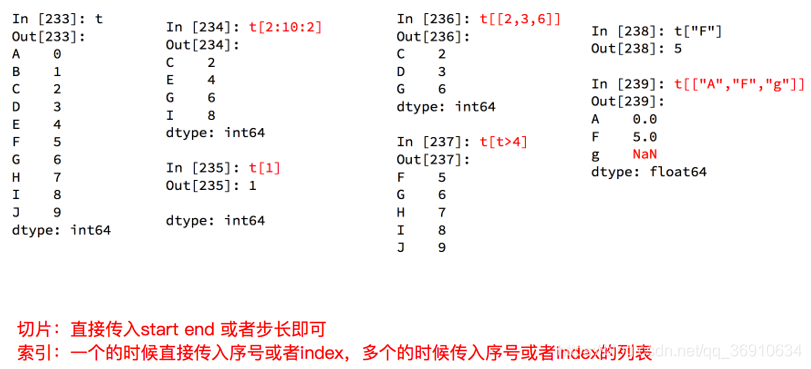 Pandas用法总结学习路线pandas 学习路线 Csdn博客