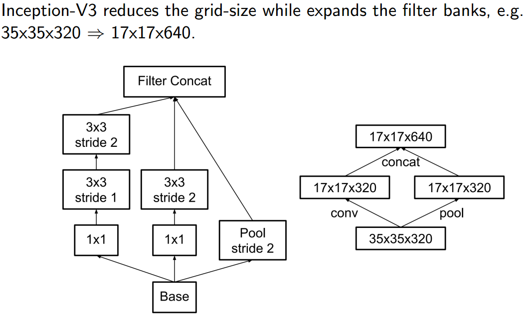 基本卷积神经网络（CNN） —— AlexNet，VGG-Net，Inception系列，ResNet，DenseNet等_vgg和resnet参数量-CSDN博客