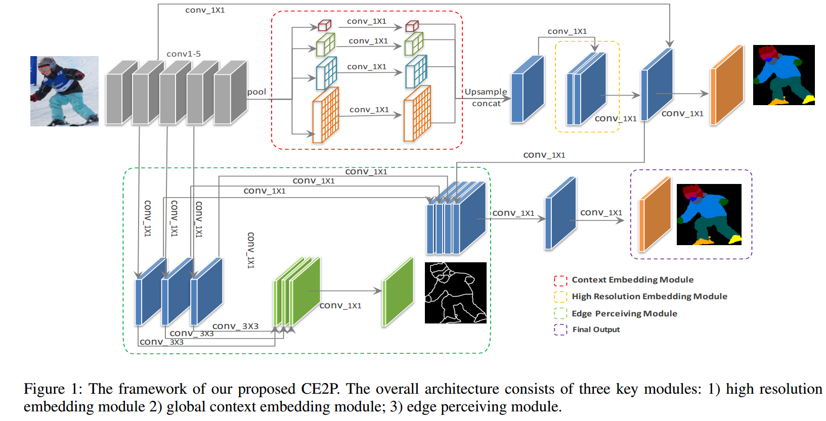 [paper] CE2P-CSDN博客
