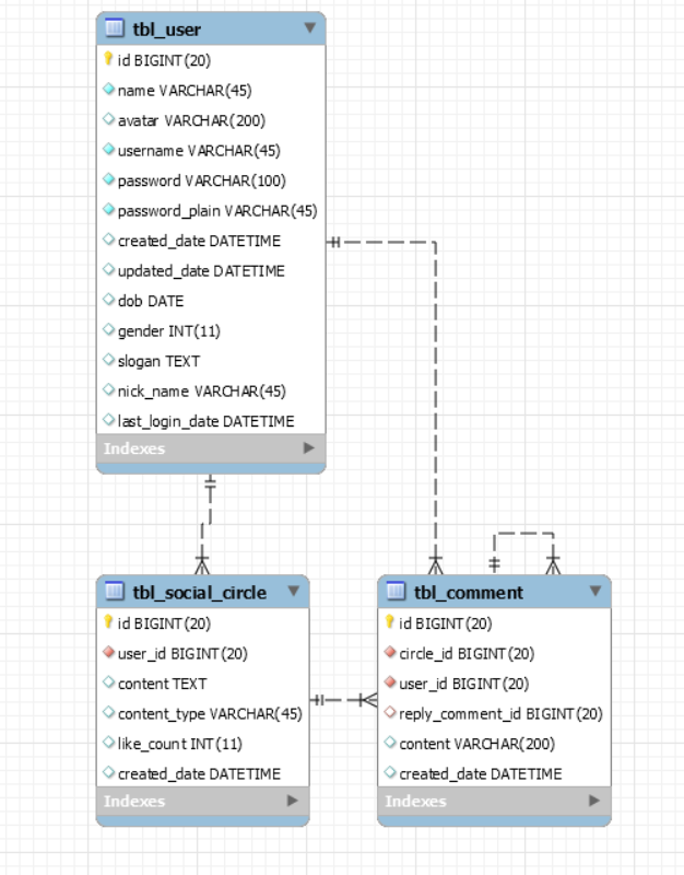 用mysql Workbench生成数据表之间的e R图mysql Workbench可以实现图表和数据表的转换吗 Csdn博客